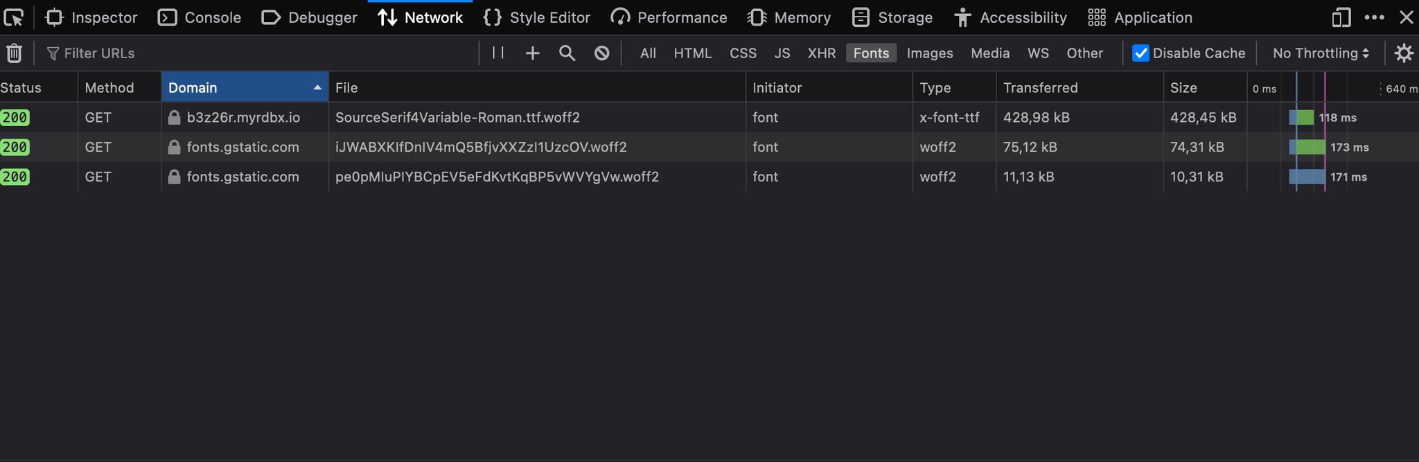 Google Fonts DSGVO-konform in WordPress einbinden